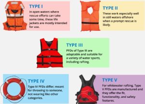 What are Key Innovations in Personal Flotation Devices - YSmarines